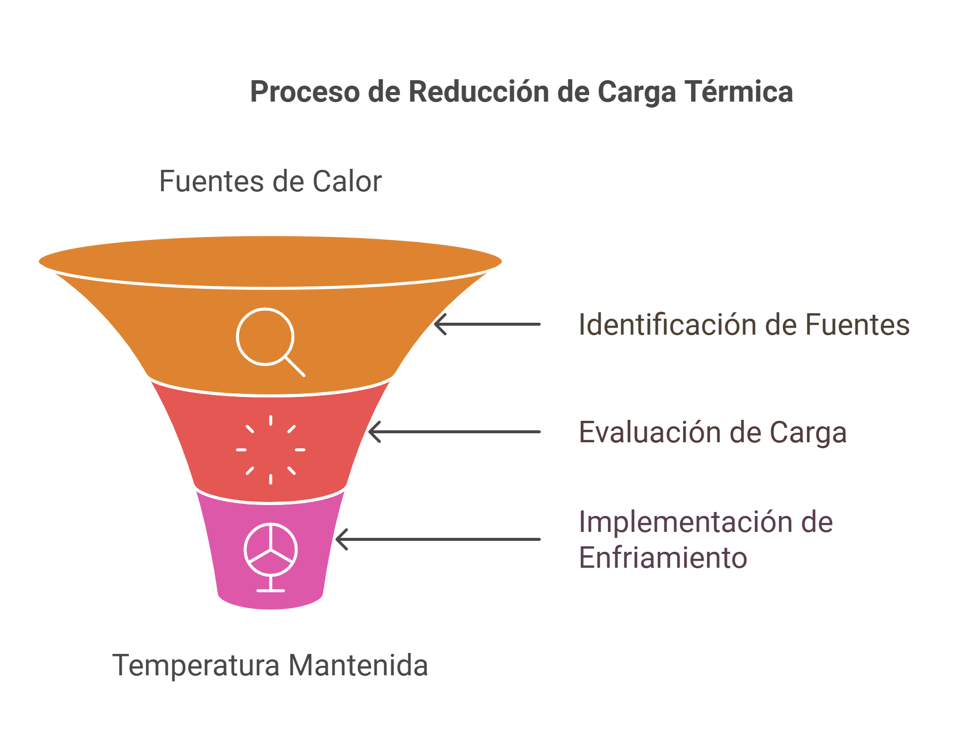 Carga térmica - Gildardo Yañez